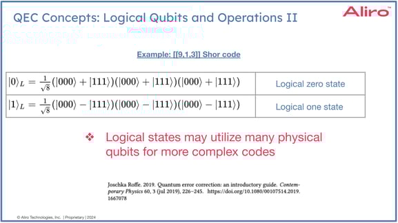 Error Correction in Quantum Networks